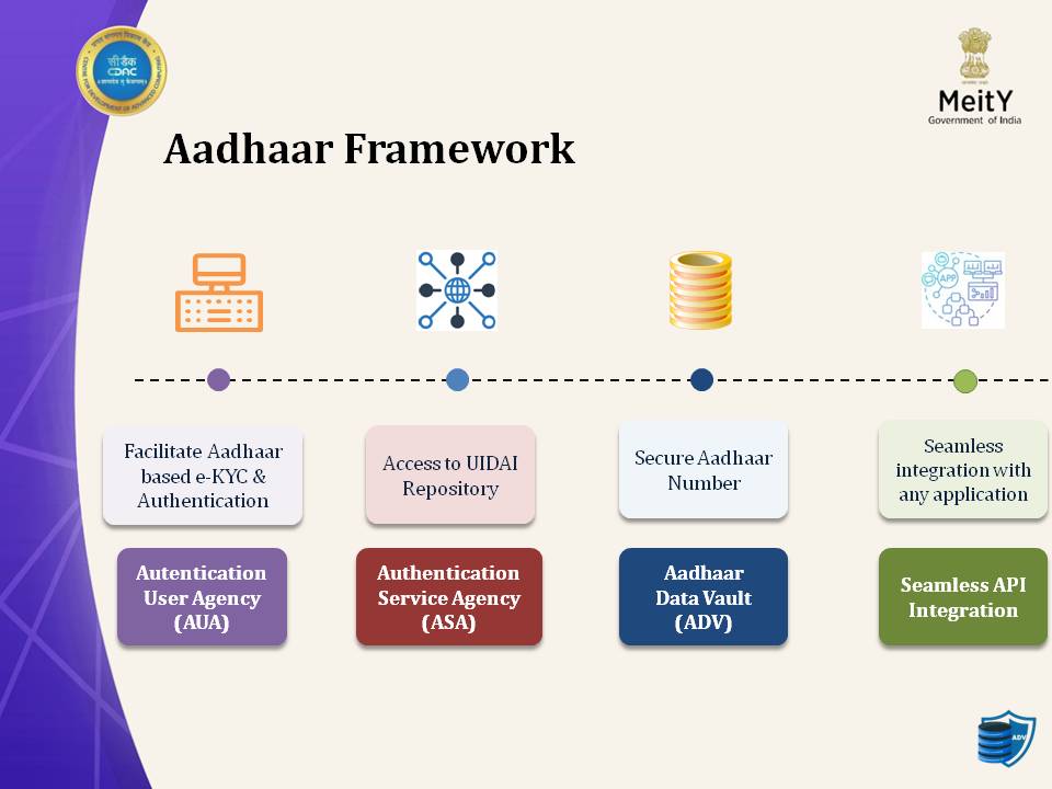 Aadhaar Data Vault